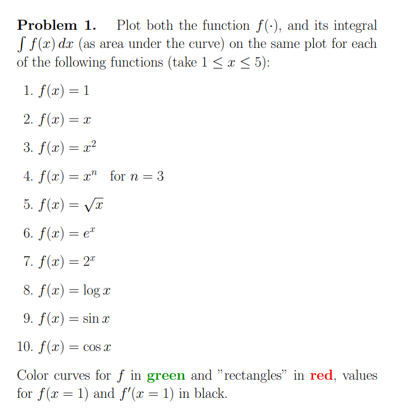 Solved Problem 1. Plot both the function f(⋅), and its | Chegg.com