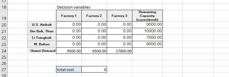 Solved Distribution Network Design Problems ISE 470 Problem | Chegg.com