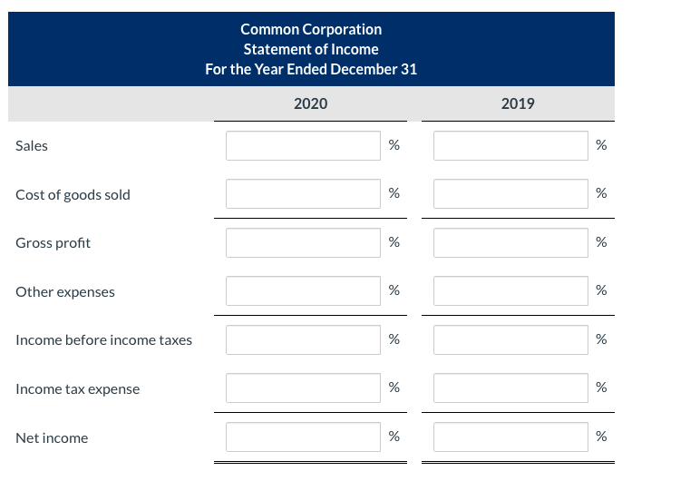Solved Comparative financial information for Common | Chegg.com