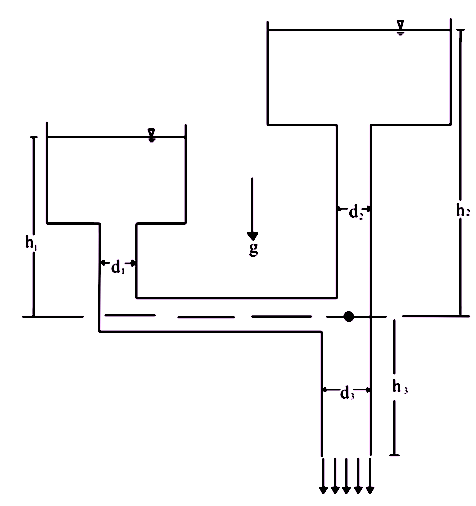 Solved Water comes from two reservoirs that are combined and | Chegg.com