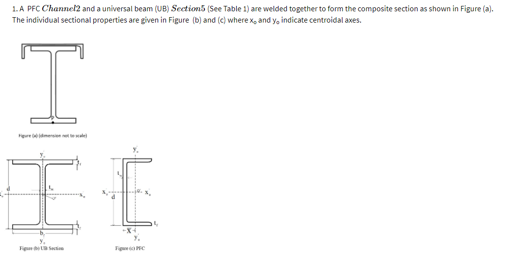 Solved 1. A PFC Channel2 and a universal beam (UB) Section 5 | Chegg.com