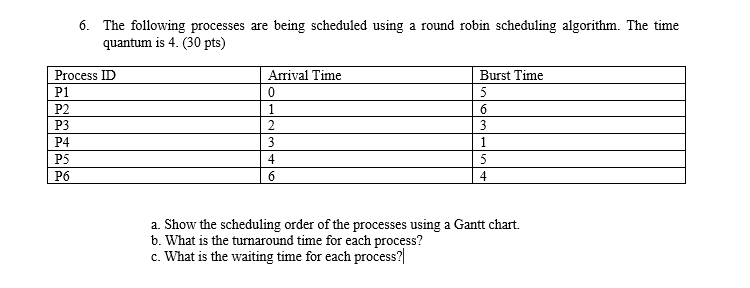Solved 6. The following processes are being scheduled using | Chegg.com