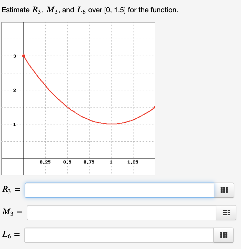 Solved Estimate R3 , M3, and Lo over [0, 1.5] for the | Chegg.com