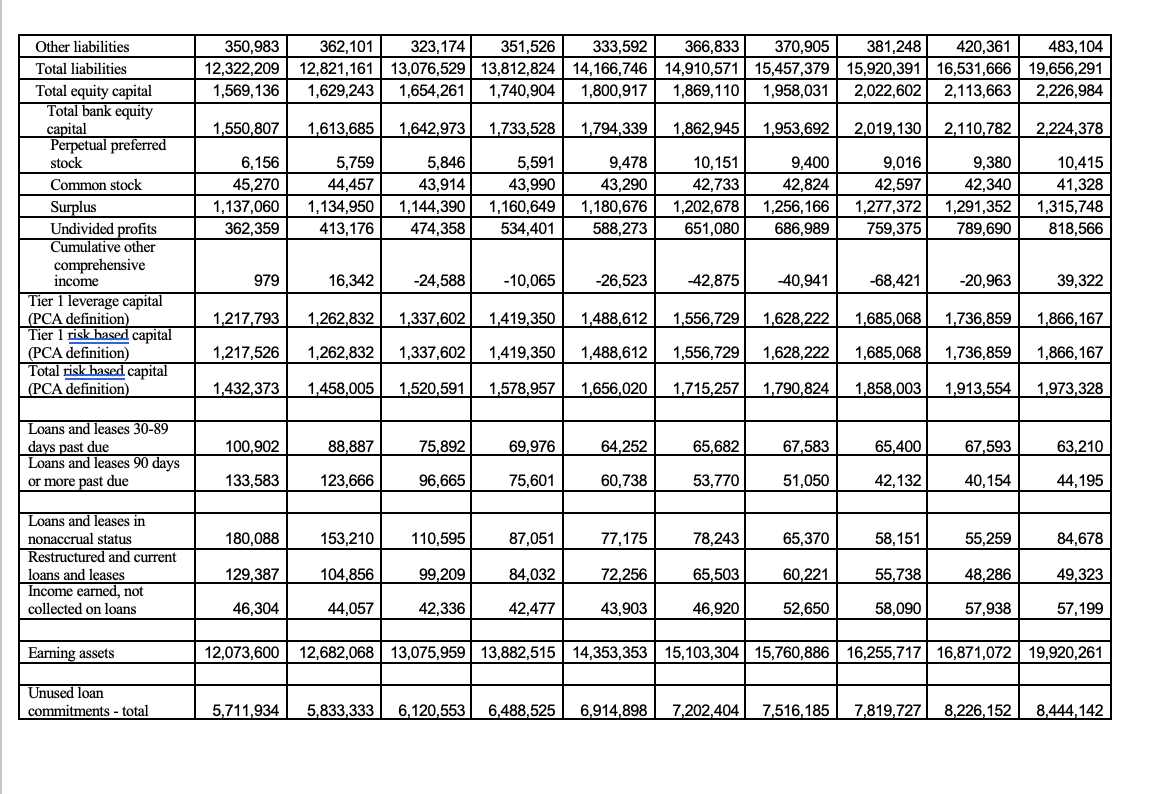 Assignment: Using the balance sheet and income | Chegg.com