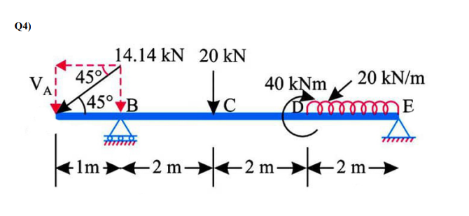 Solved Q4) | Chegg.com