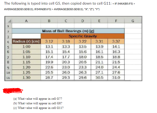 Solved The following is typed into cell G5, then copied down | Chegg.com