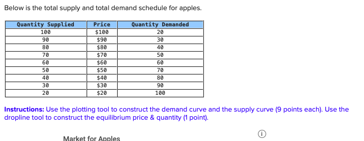 Solved Below is the total supply and total demand schedule | Chegg.com