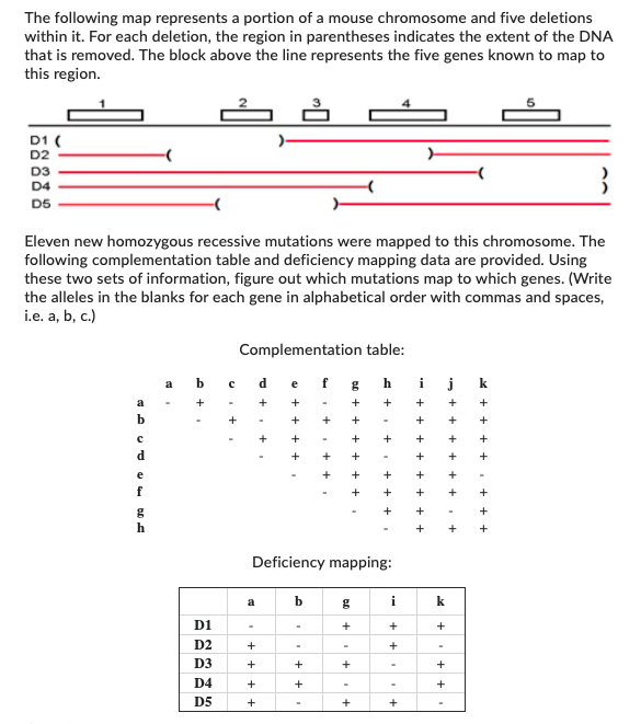 The following map represents a portion of a mouse | Chegg.com