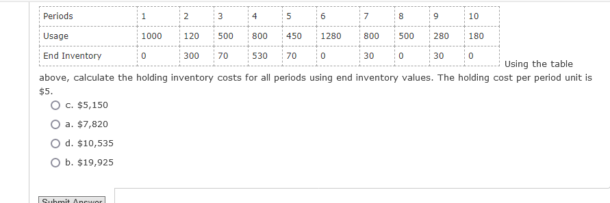 Solved above, calculate the holding inventory costs for all | Chegg.com