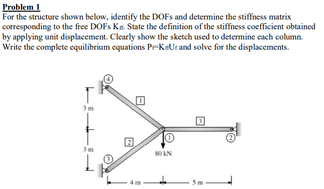 Problem 1 For the structure shown below, identify the | Chegg.com
