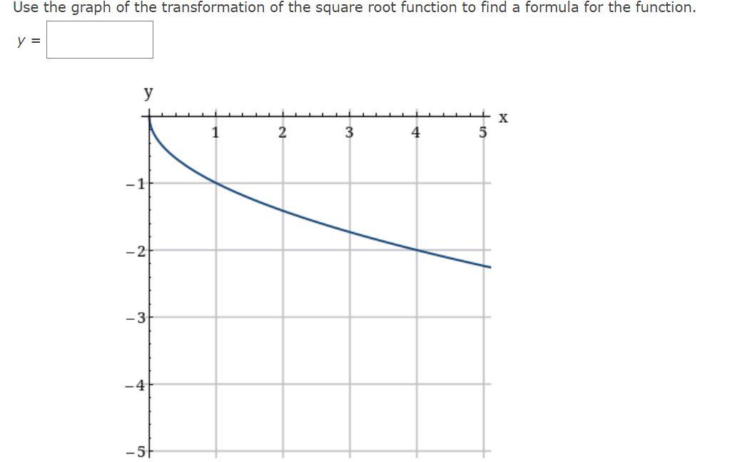 Solved Write an equation for the graphed function by using | Chegg.com