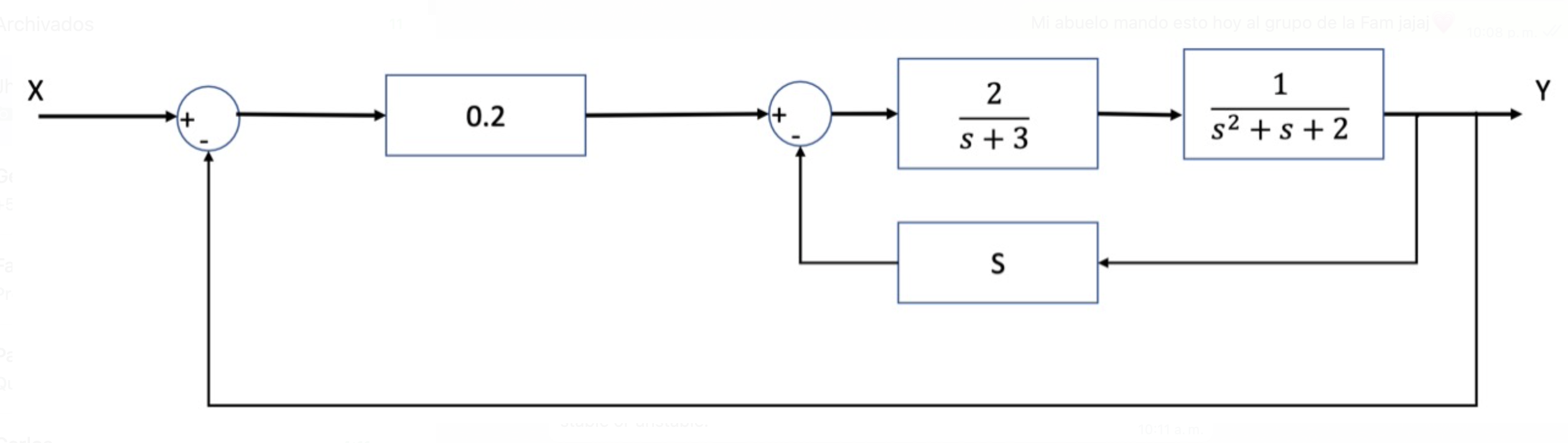 Solved Simplify the following block diagram to its lowest | Chegg.com