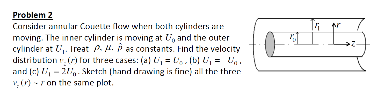 Solved Problem 2 Consider annular Couette flow when both | Chegg.com