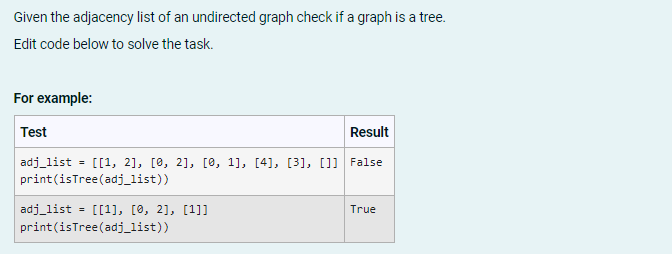 Solved Given an adjacency matrix for an undirected graph and | Chegg.com