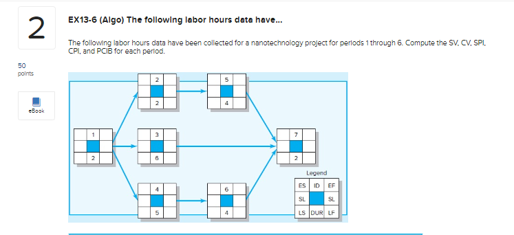 Solved EX13-6 (Algo) The following labor hours data have... | Chegg.com