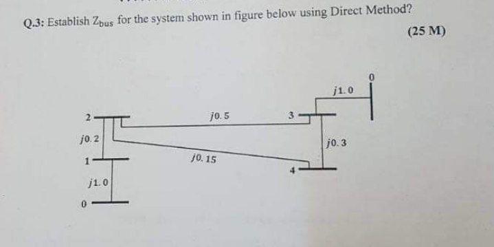 Solved Q.3: Establish Zbus for the system shown in figure | Chegg.com