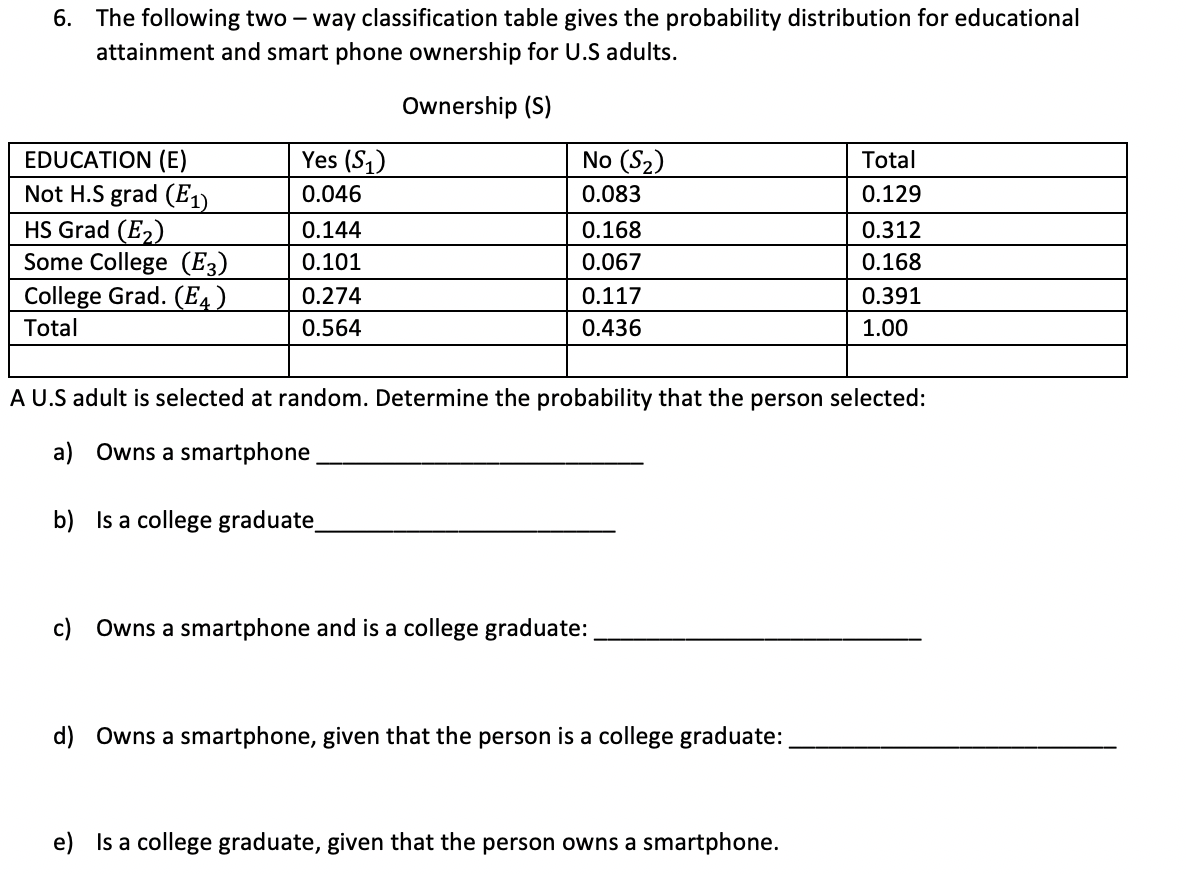 Solved 6. The following two-way classification table gives | Chegg.com