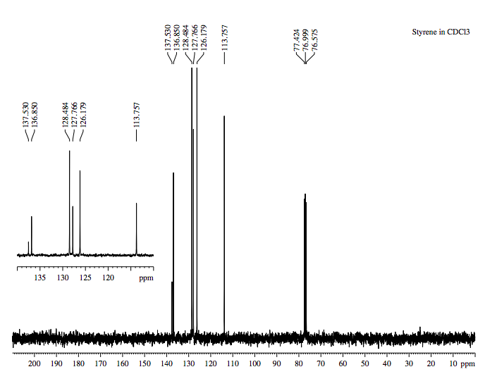 Solved Interpret the 1H NMR and 13C NMR spectra data | Chegg.com
