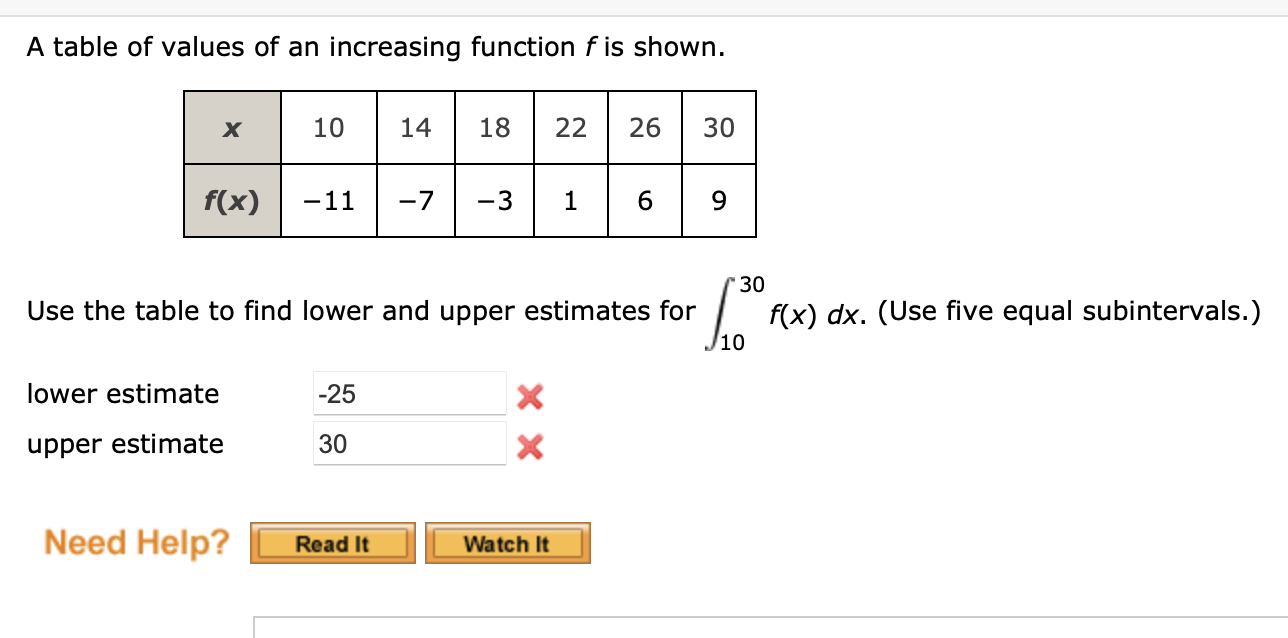 Solved A table of values of an increasing function f is | Chegg.com