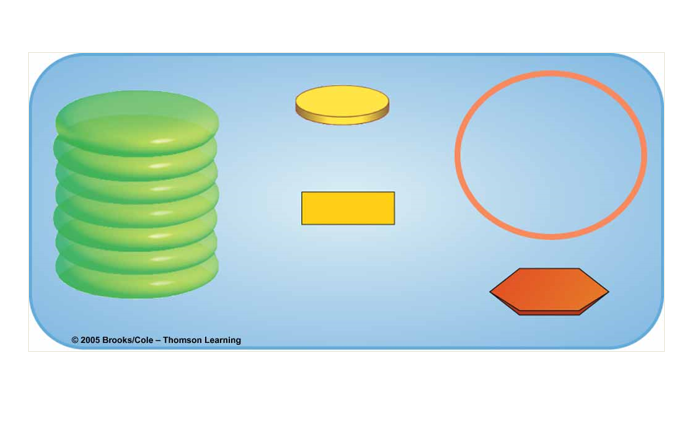 Label the figure below with the following items: ATP, | Chegg.com