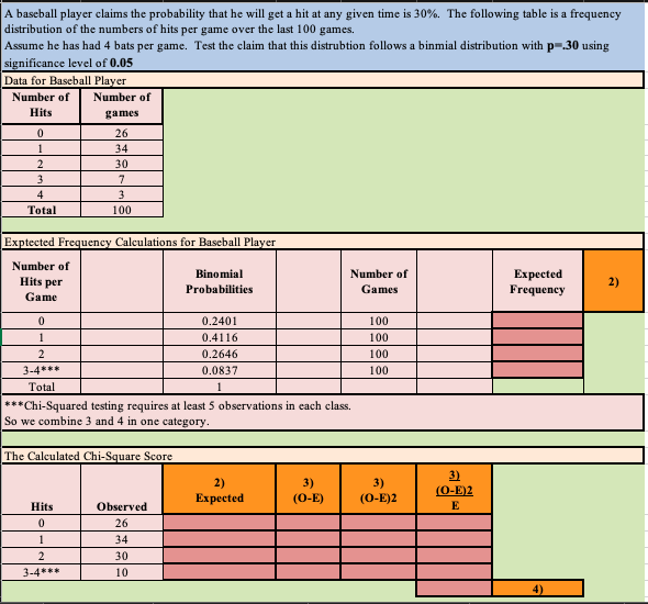 Solved A baseball player claims the probability that he will | Chegg.com