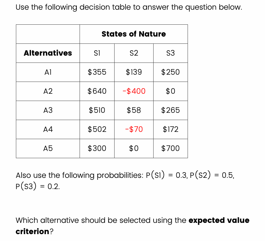 Solved Use the following decision table to answer the | Chegg.com