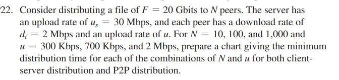 Solved 22. Consider distributing a file of F = 20 Gbits to N | Chegg.com