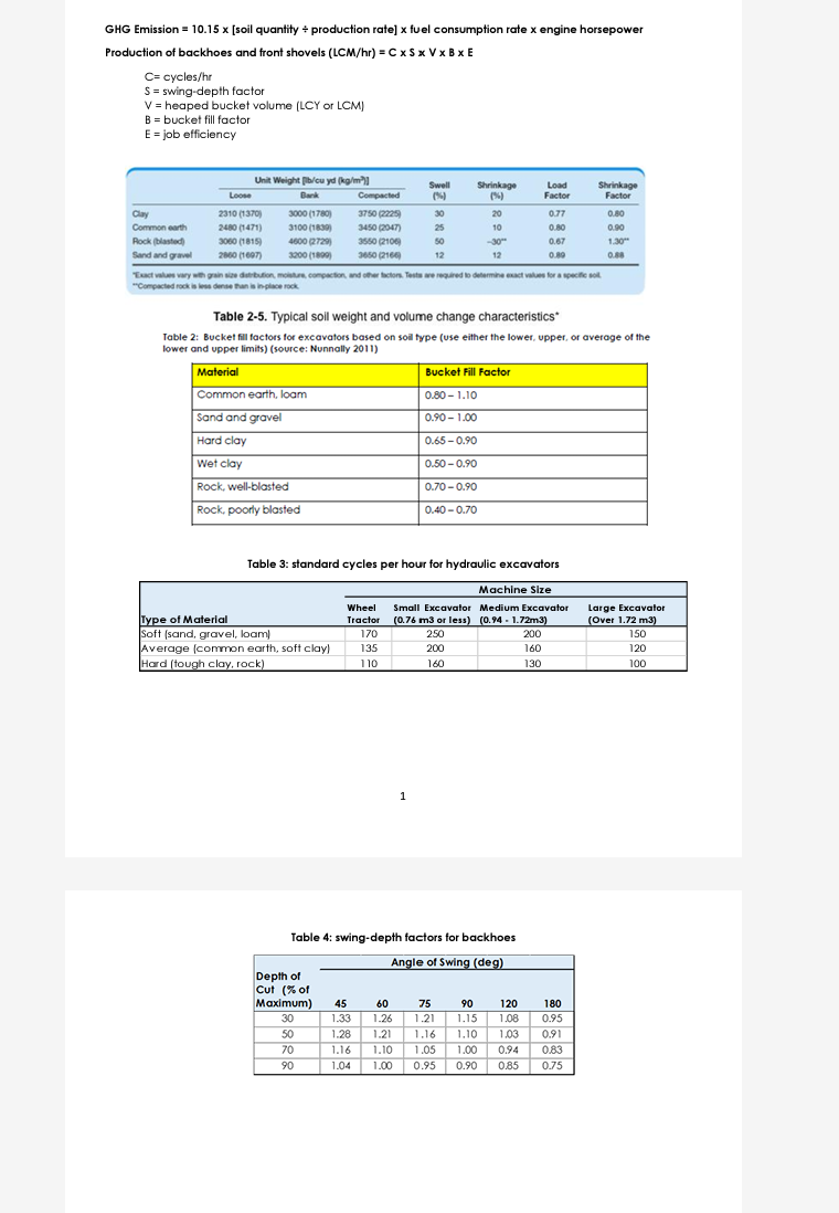 Solved Estimate the GHG emissions from two backhoe | Chegg.com