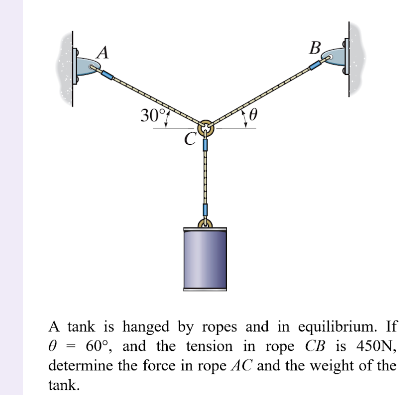 Solved A В. 30°7 A tank is hanged by ropes and in | Chegg.com