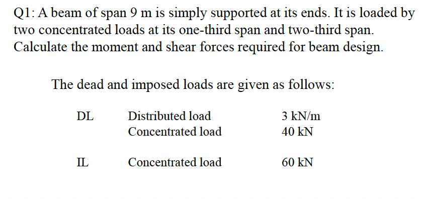 Solved Q1: A beam of span 9 m is simply supported at its | Chegg.com