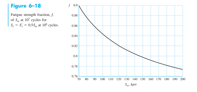 1. The figure below shows a specimen in an R.R.Moore | Chegg.com