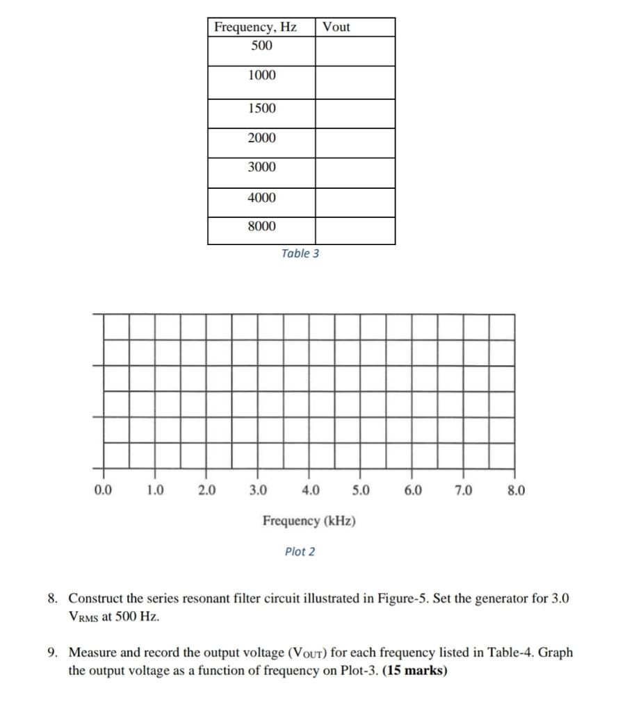Solved Lab 4: Passive Filters Objectives: After performing | Chegg.com
