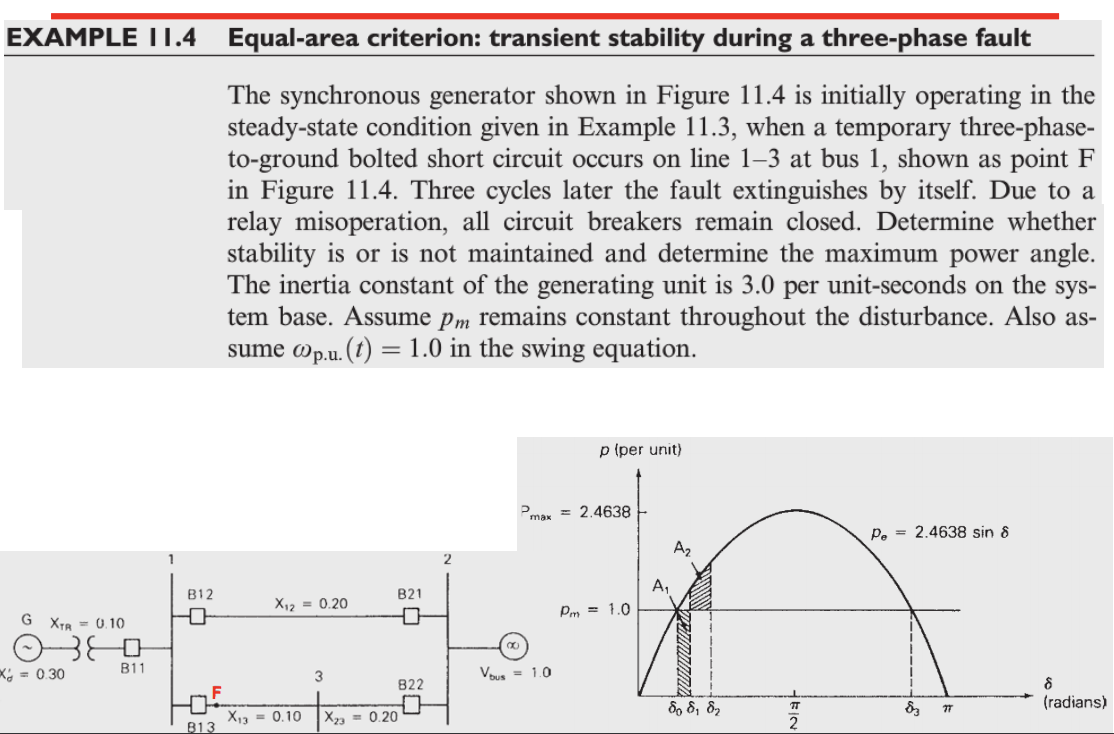 EXAMPLE 11.4 Equal-area criterion: transient | Chegg.com
