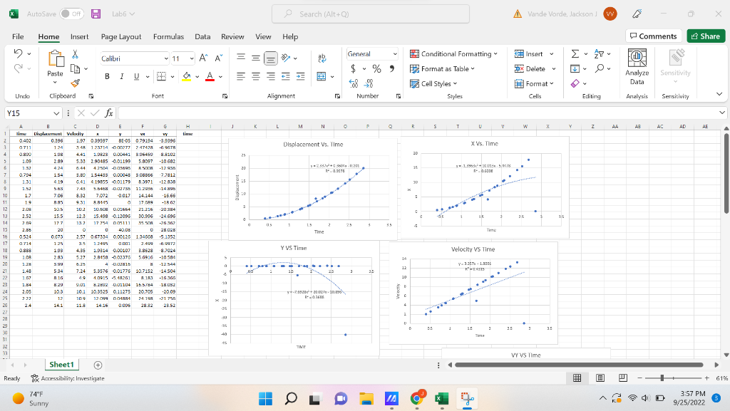What are the ax and ay derived from the trendline | Chegg.com