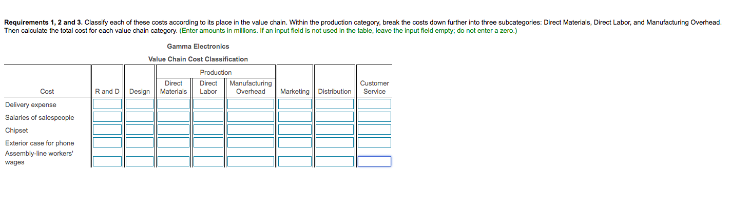 Solved Data table $ 4 $ 6 $ 56 $ 7 ਜੇ ਉਸ ਦੀ $ Delivery | Chegg.com
