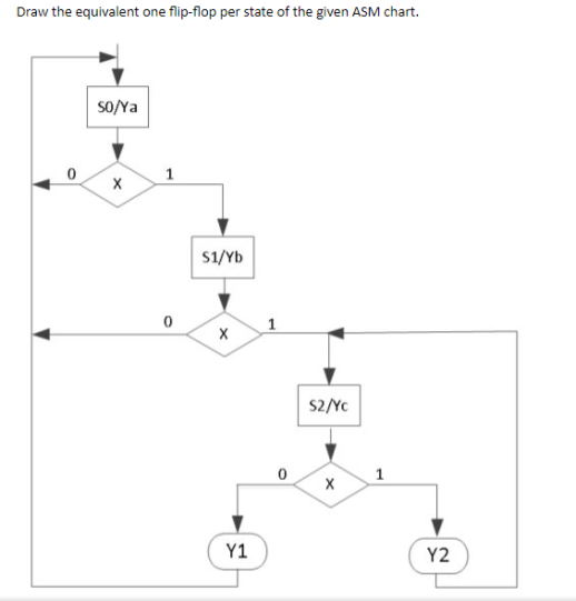 Solved Draw the equivalent one flip-flop per state of the | Chegg.com