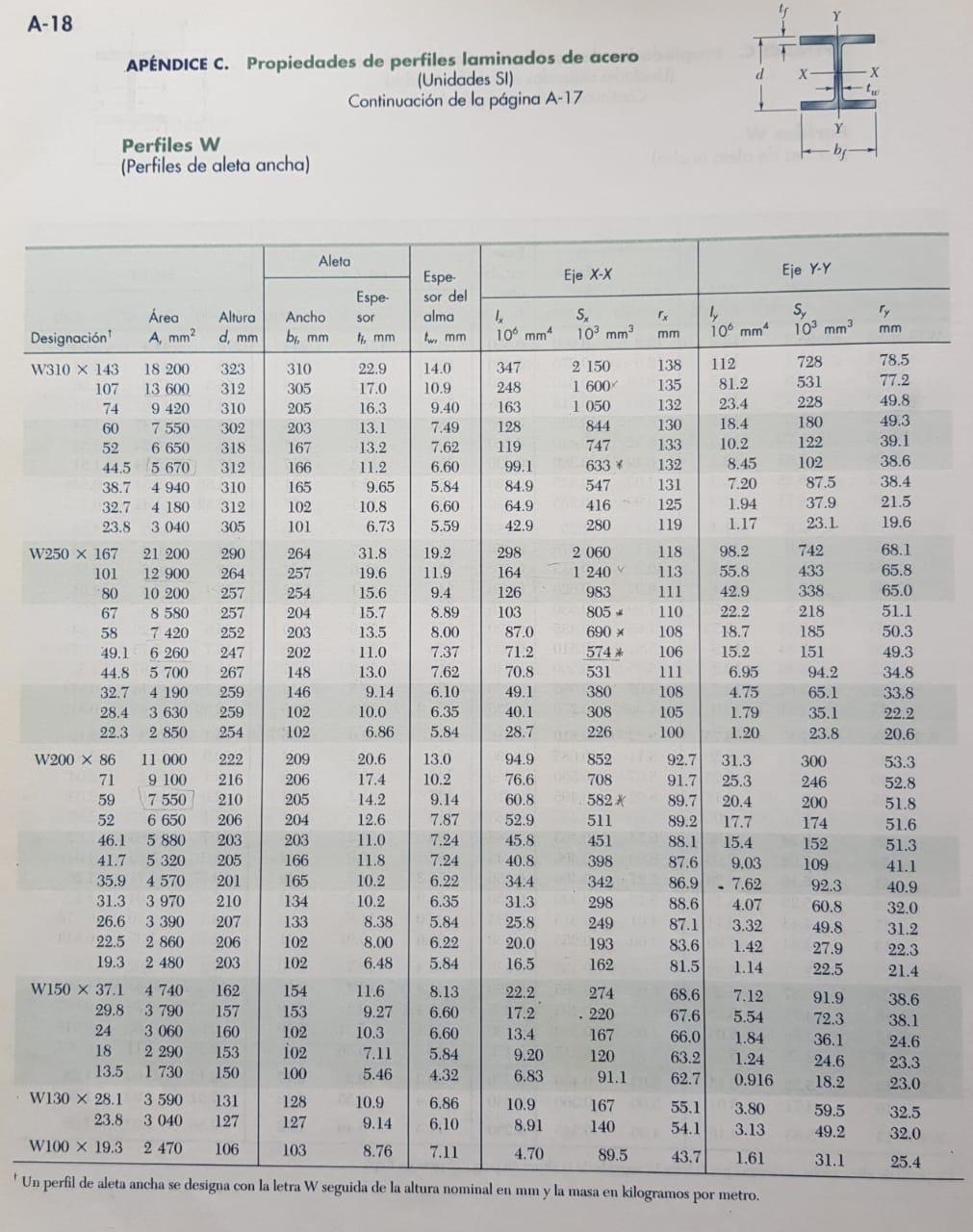 Solved For beam A-D and the loads expressed in the figure, | Chegg.com