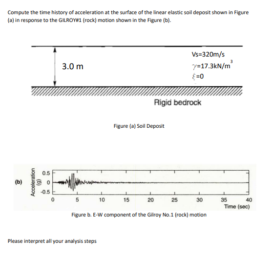 Solved Compute the time history of acceleration at the | Chegg.com