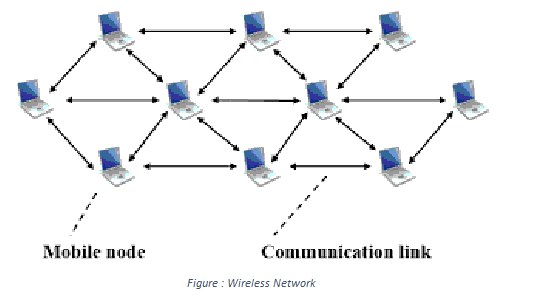 Solved Statement: In this assignment you need to create a | Chegg.com