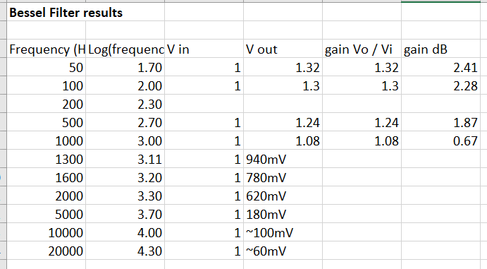 2. Construction of a Bessel filter. Note: Half of the | Chegg.com