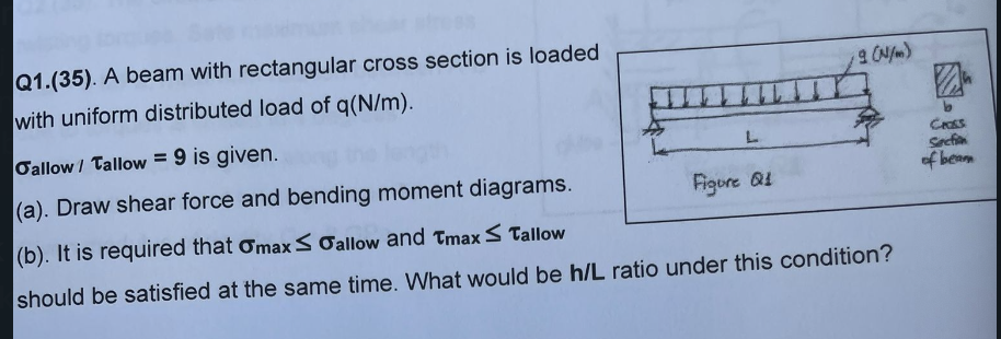 Solved Q1.(35). A beam with rectangular cross section is | Chegg.com