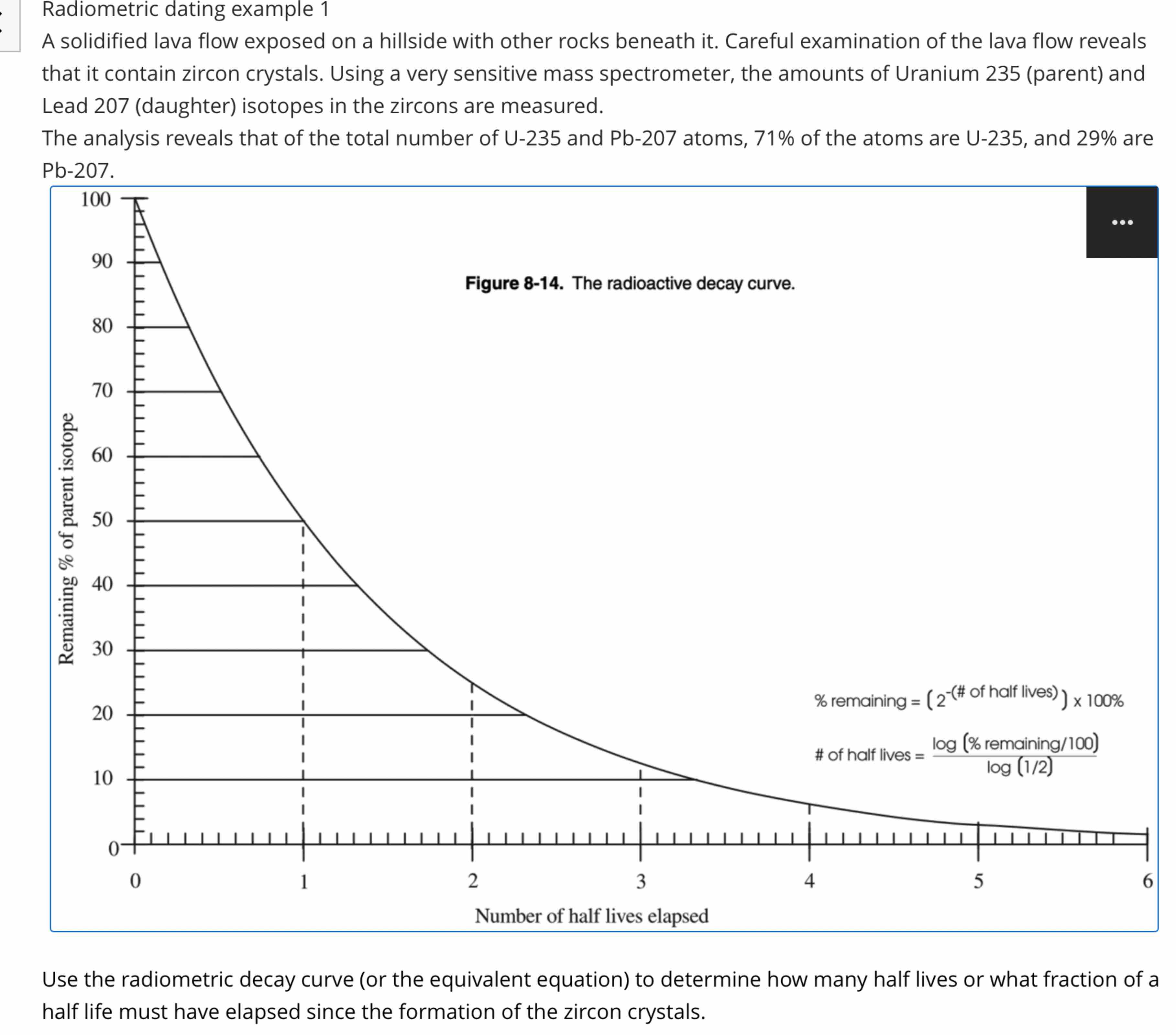 Solved Use the radiometric decay curve (or the equivalent | Chegg.com