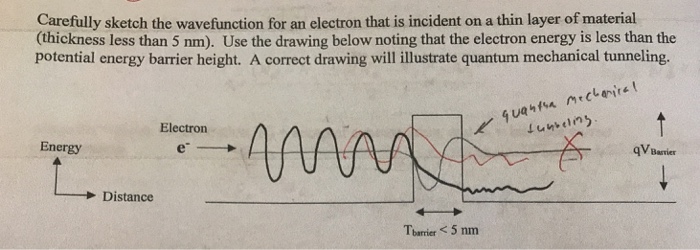 Solved Carefully Sketch The Wavefunction For An Electron