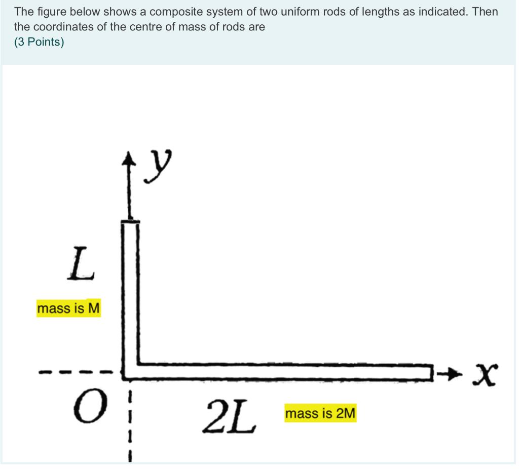 Solved The figure below shows a composite system of two | Chegg.com