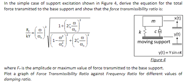 Solved In the simple case of support excitation shown in | Chegg.com