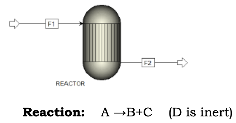 Solved Component-A is converted to component-B and | Chegg.com