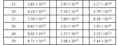Solved Question 1(a): The deuterium - tritium (DT) fusion | Chegg.com