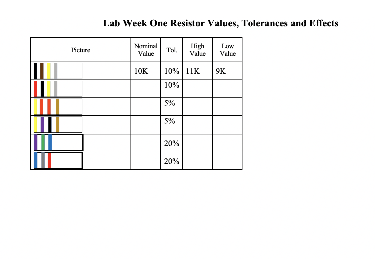 Solved Lab Week One Resistor Values, Tolerances and Effects | Chegg.com