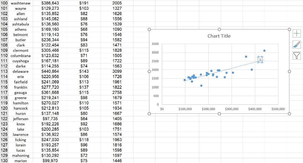 Solved Could you help me identify the mean, median, and | Chegg.com