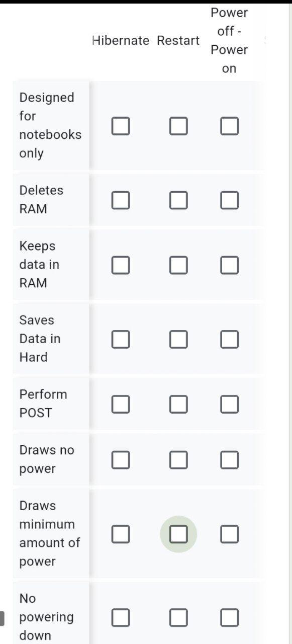 Solved Power off- Power Hibernate Restart on Designed for | Chegg.com